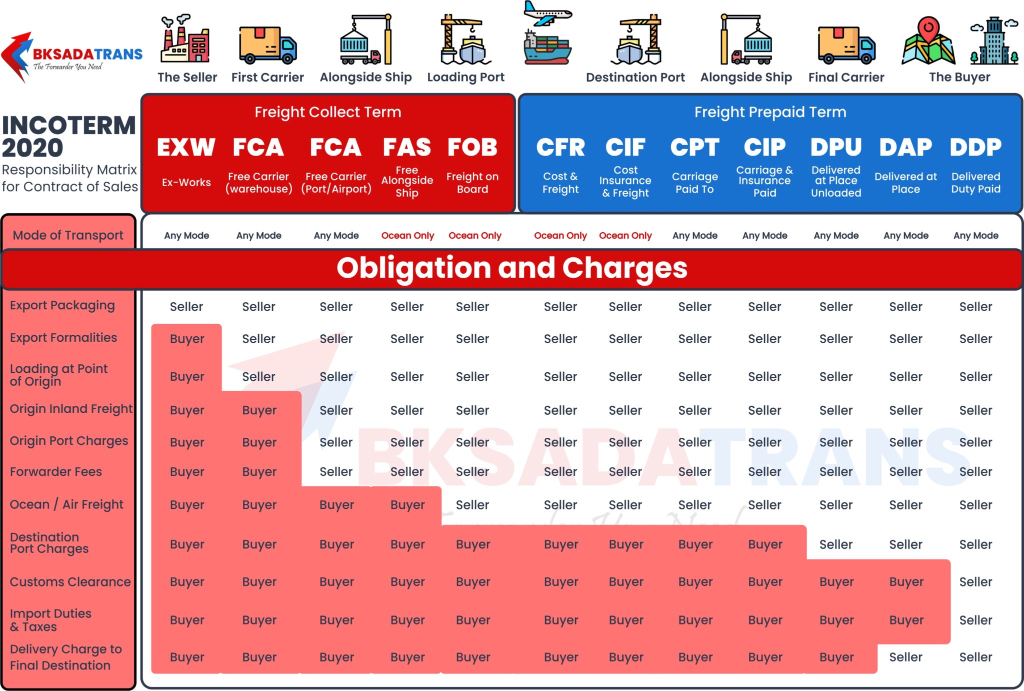 INCOTERM 2020: Panduan Lengkap & Studi Kasus Perdagangan